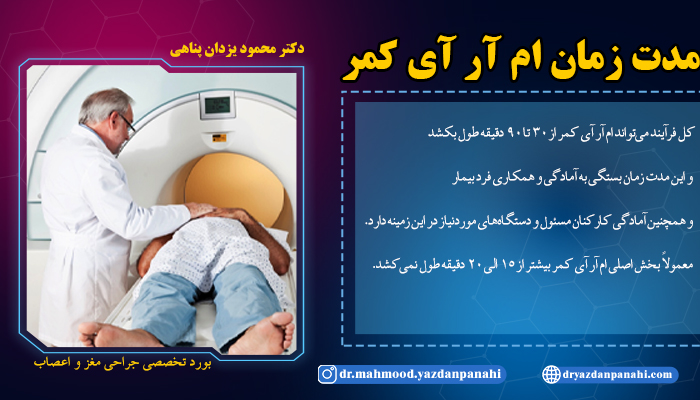 ام آر آی دیسک کمر اقدامات قبل و بعد، مدت زمان و انواع